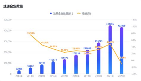 深度好文 数字中国背景下的数据要素产业链分析 锦囊专家官网 数字经济智库平台