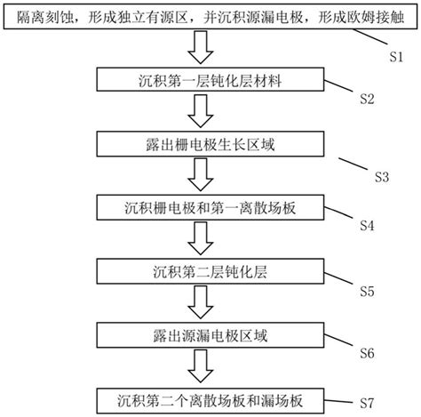 一种高耐压的GaN基HEMT器件及其制备方法
