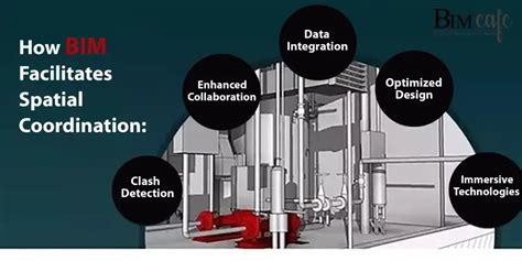 Spatial Coordination With Bim