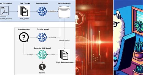 List Local Llm Curated By Egberto A Medium