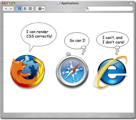 create a simple drop down menu with css tekfoo