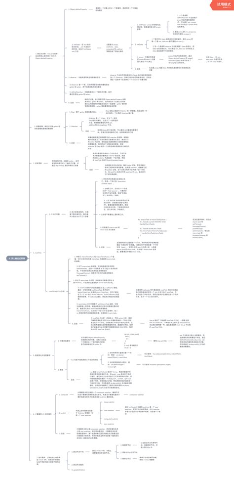 一张思维导图辅助你深入了解 Vue Vue Router Vuex 源码架构 极术社区 连接开发者与智能计算生态