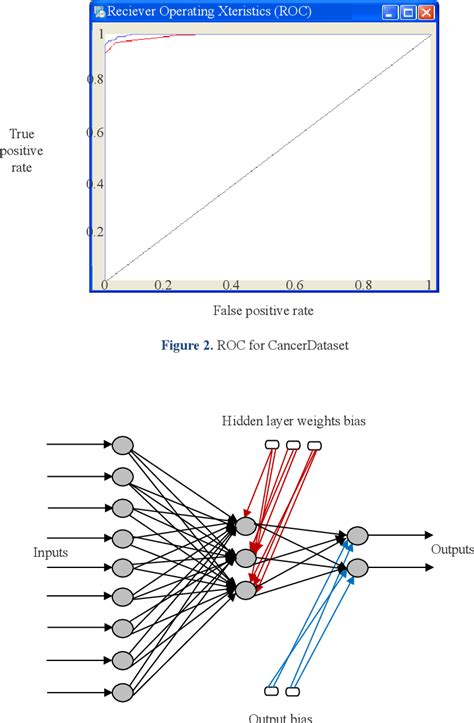 Figure 2 From Comparison Of The Artificial Neural Networks Approximations For The Levenberg