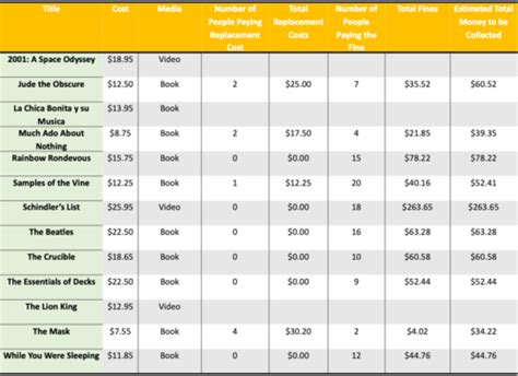 Functional Cognition Midterm Assessments Flashcards Quizlet