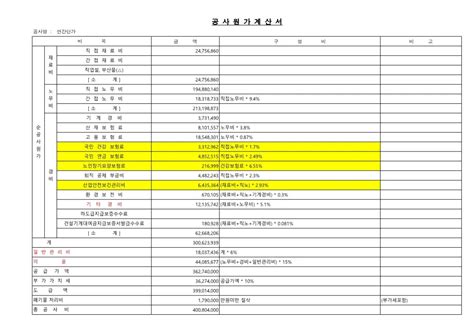공공기관 설계예산서원가계산서 만들어 드립니다 크몽