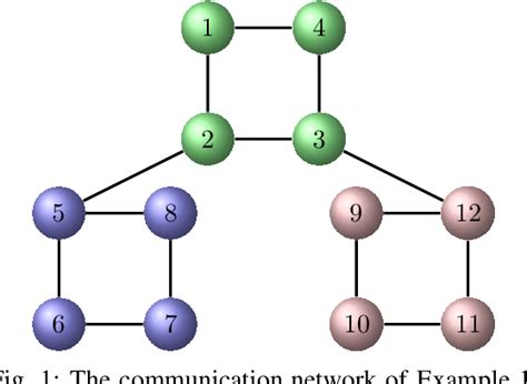 Figure 2 From Generalized Nash Equilibrium Seeking Algorithm Design For