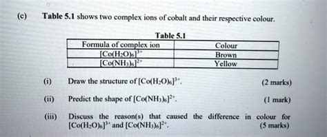 Solved Table 5 1 Shows Two Complex Ions Of Cobalt And Their Respective