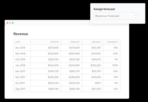 Using Variance Reporting In Visible Visible Vc