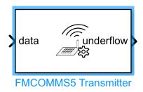 FMCOMMS Transmitter