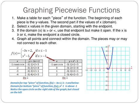 Ppt Mastering Piecewise And Step Functions Remediation Notes Lines