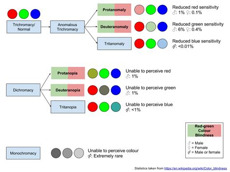 Chapter 3 Visual Perception And Colour Data Visualisation From Theory To Practice