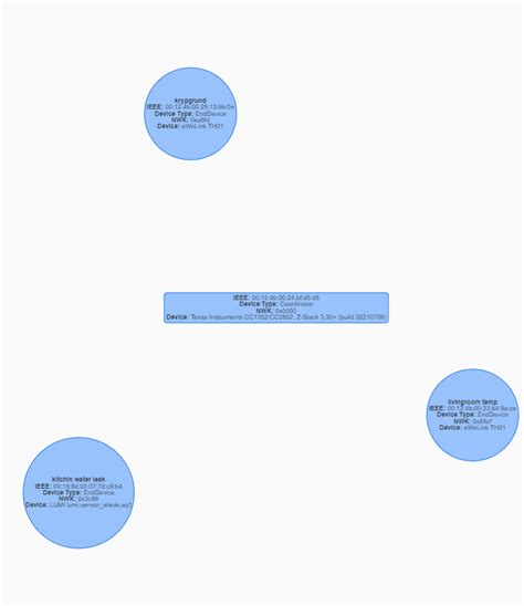 Sonoff Zigbee 3 0 Usb Dongle Configuration Home Assistant Community