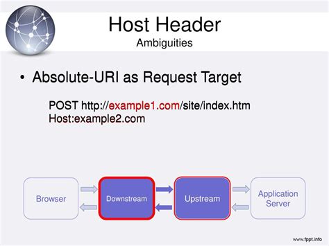 Host Of Troubles Multiple Host Ambiguities In Implementations