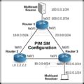Pim Sm Pim Sparse Mode Ipcisco