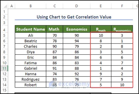 How To Do Excel Data Analysis Correlation Easy Ways ExcelDemy