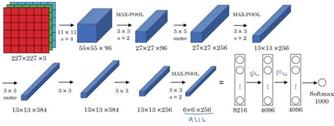 [dls]convolutional Neural Networks 1 자갈돌의 Devlog