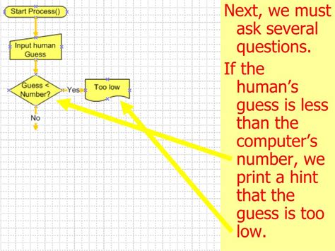 Ppt Writing Pseudocode And Making A Flow Chart Instructor Richard T