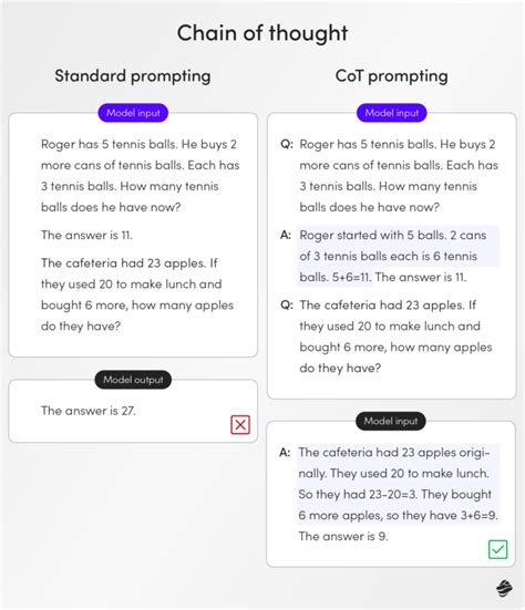 understanding chain of thought prompting miquido
