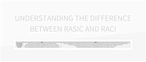 Understanding The Difference Between RASIC And RACI Excel Template And Google Sheets File For