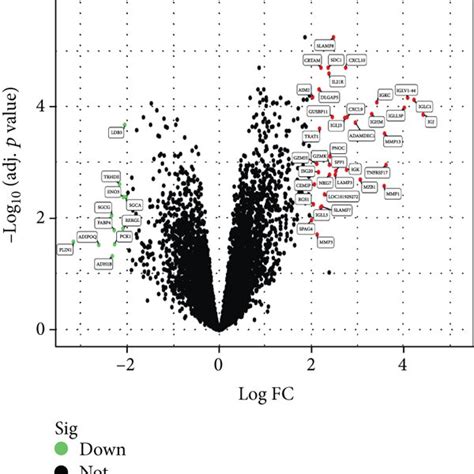 Degs Analysis In Normal And Rheumatoid Arthritis Cases A The Volcano