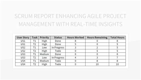 Scrum Report Enhancing Agile Project Management With Real Time Insights