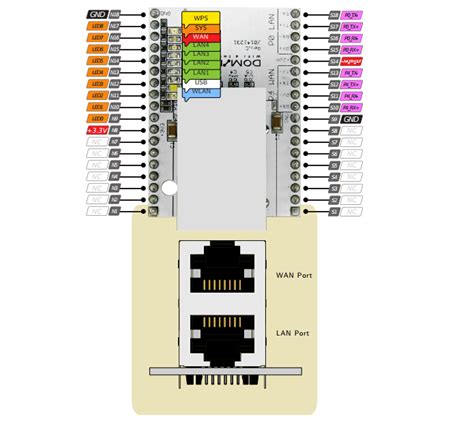 Domino Pi Due Eth Board GL INet Router Docs Domino Pi Due Eth Board GL INet Router Docs