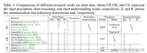大模型之图表理解：structchart Perception Structuring Reasoning For Visual Chart Understanding Csdn博客