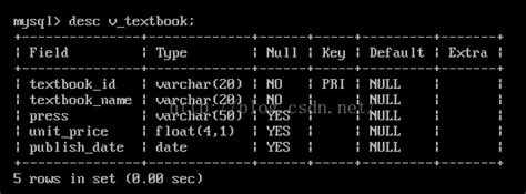 Mysql学习笔记（一） Csdn博客