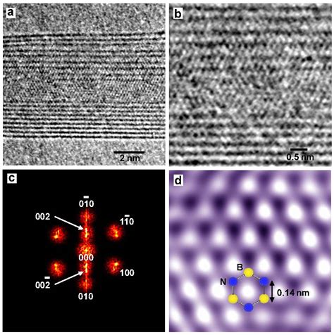Synthesis Atomic Structures And Properties Of Boron Nitride Nanotubes Intechopen