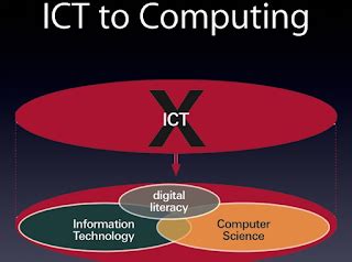 Ideas From The Computing Classroom December