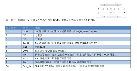 低压一体伺服接线定义BLT中国步进电机网