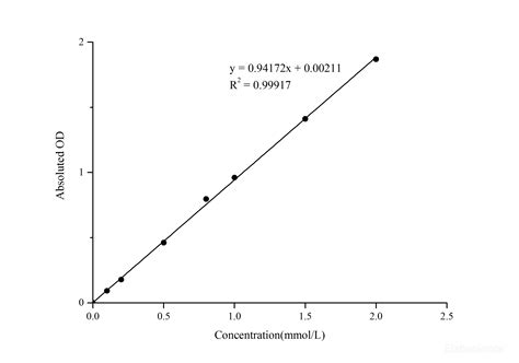 Colorimetric Assay Method At Iva Blackburn Blog