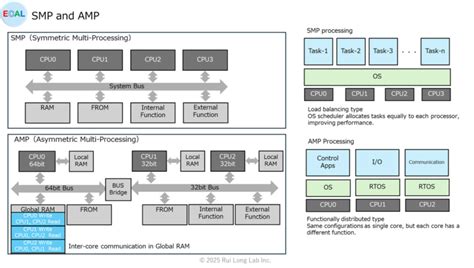 Smp And Amp Oss Ecal English