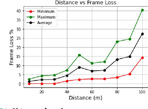 figure 9 from design and evaluation of memory efficient data structure