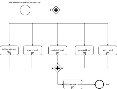 Gideon Yunior Portfolio