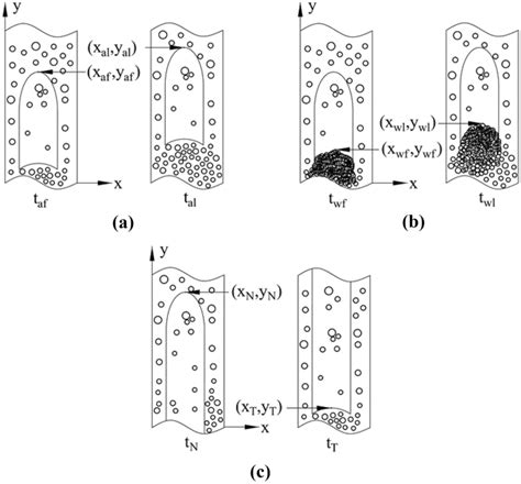 Coordinates Of Slug Flow A Air Slug Velocity B Water Slug Download Scientific Diagram