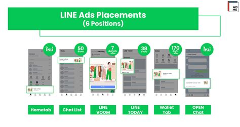 Line Ads คืออะไร พร้อมวิธีทำโฆษณาใน Line Ads ฉบับย่อ Adme