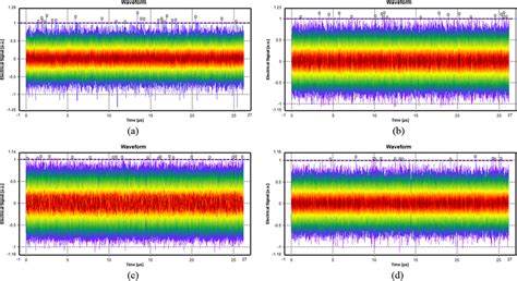 Electrical Waveform Of A Traditional Co Ofdm System B Dft S Co Ofdm