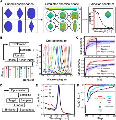 An Artificial Intelligence Enabled Chemical Synthesis Robot For