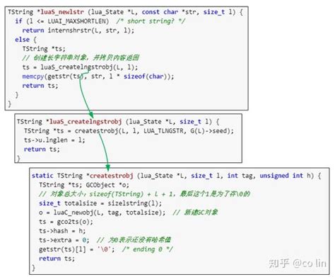 深入lua:字符串管理 知乎 深入lua:字符串管理 知乎