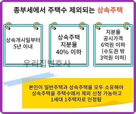 종부세 1세대 1주택 기준 12가지주택수 계산 및 주택수 제외 우리집 변호사