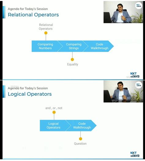 Dhanush Kumar Kanukanti On Linkedin Nxtwave Ccbp Python Coding