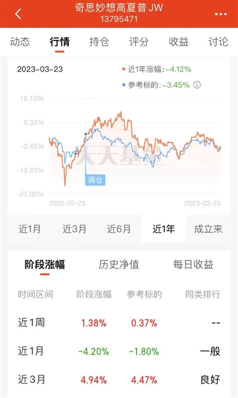 今天基金买什么？03月23日动量组合第463期财富号东方财富网