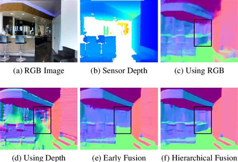 Figure 1 From Deep Surface Normal Estimation With Hierarchical Rgb D