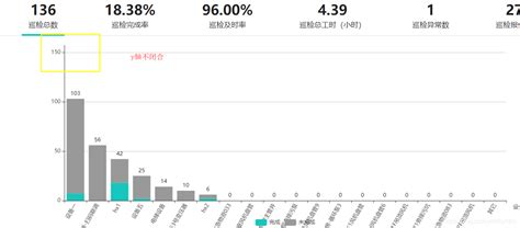 Echarts 堆叠柱状图顶部显示总和 Echarts堆叠柱状图总数在顶部 Csdn博客