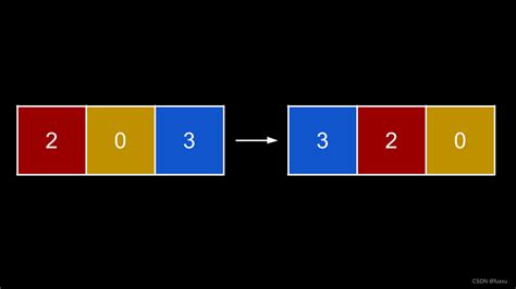 Leetcode 1727 具有重排的最大子矩阵