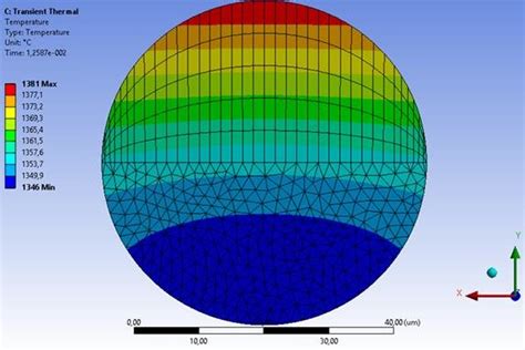Temperature Distribution Of The Sphere Cross Section With Diameter 50