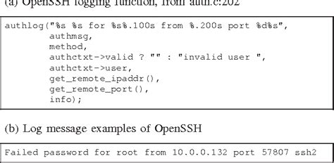 Figure 1 From Incremental Mining Of System Log Format Semantic Scholar