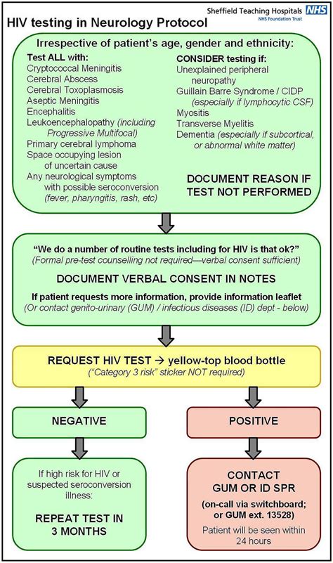 The Sheffield “hiv Testing In Neurology” Protocol Based On The Ukng