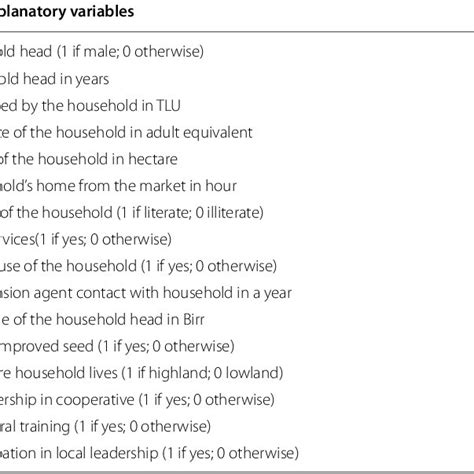 Description Of Explanatory Variables Used In Multinomial Logit Model Download Scientific